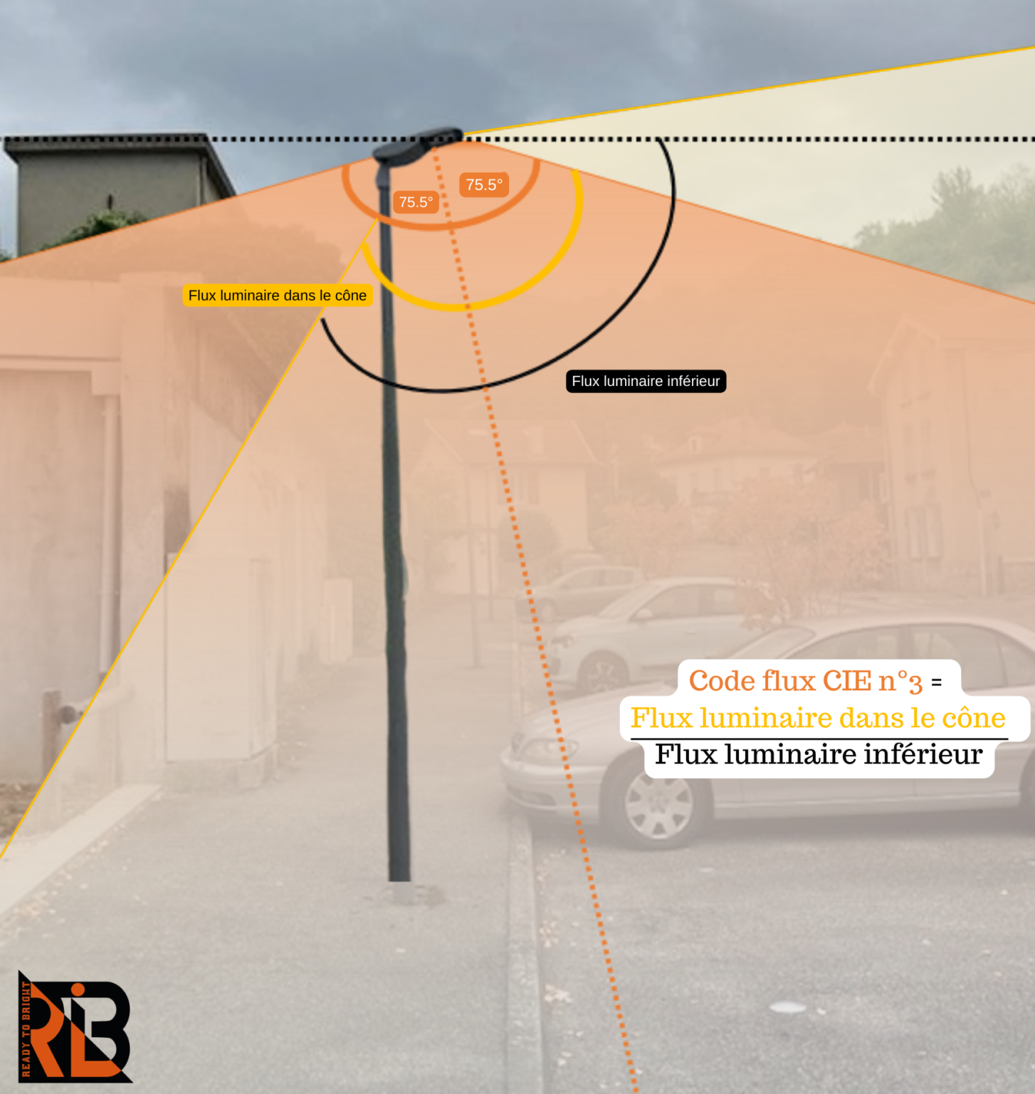 Réglementations et éclairage public - RIB SA